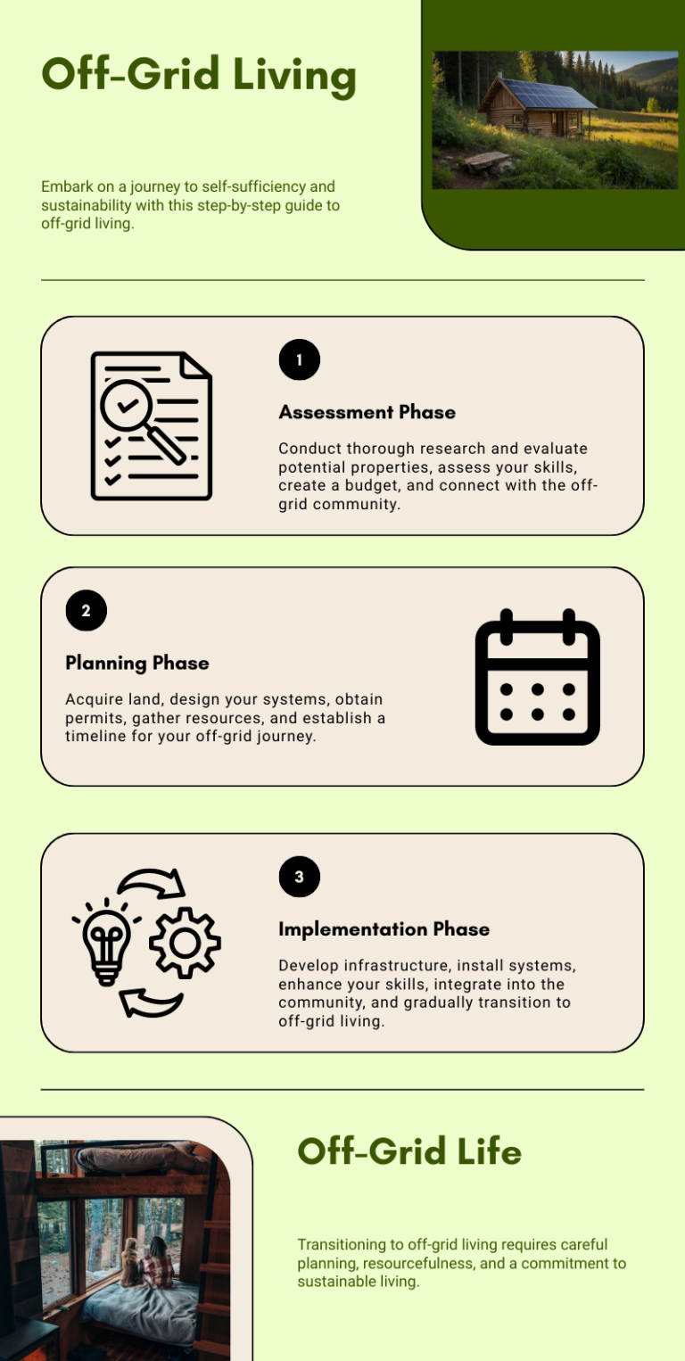 Off-Grid Living - The Complete Guide in 2025